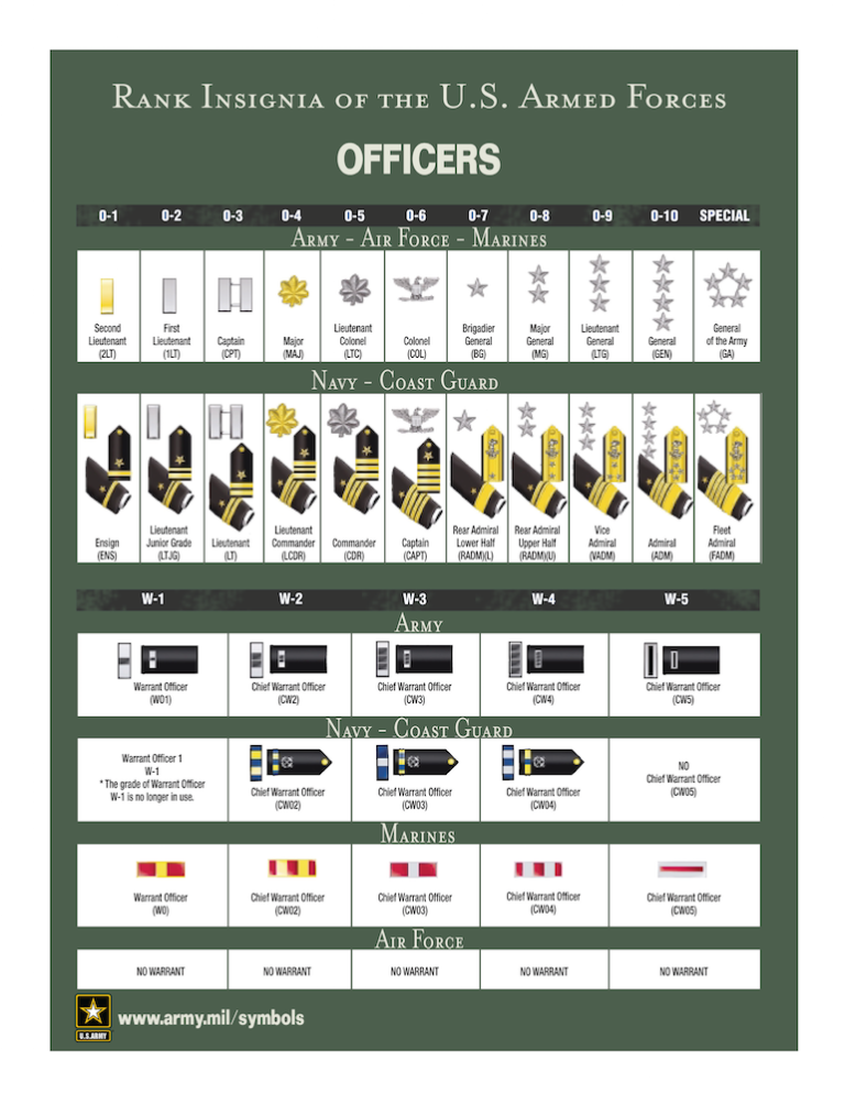 US Military Rank and Insignia: How To Decode Your Ancestor's - Family ...