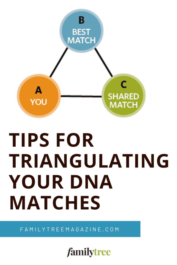 Tips for Triangulating Your DNA Matches - Family Tree Magazine