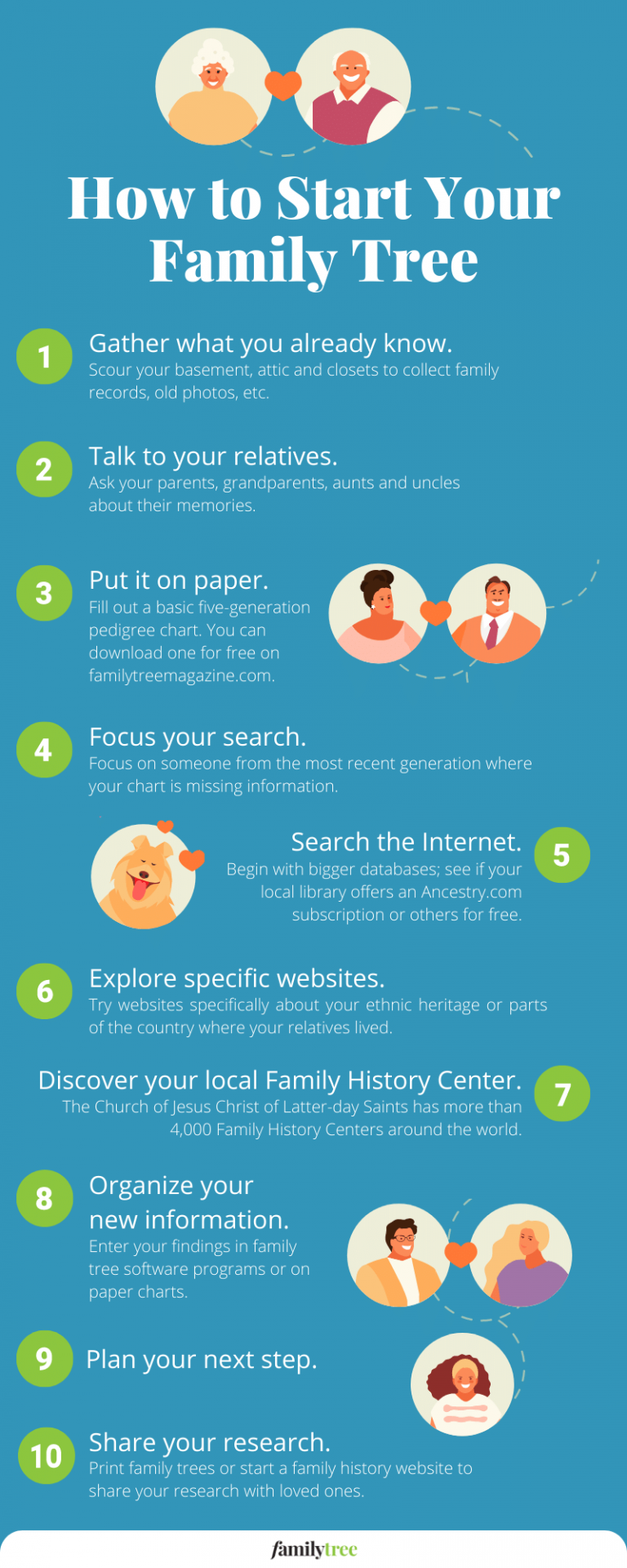 10 Steps to Get Started on Your Family Tree