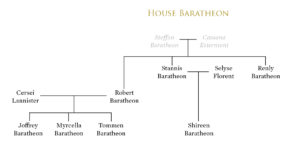 Fire and Blood: The (Spoiler-Free) Game of Thrones Family Tree - Family ...