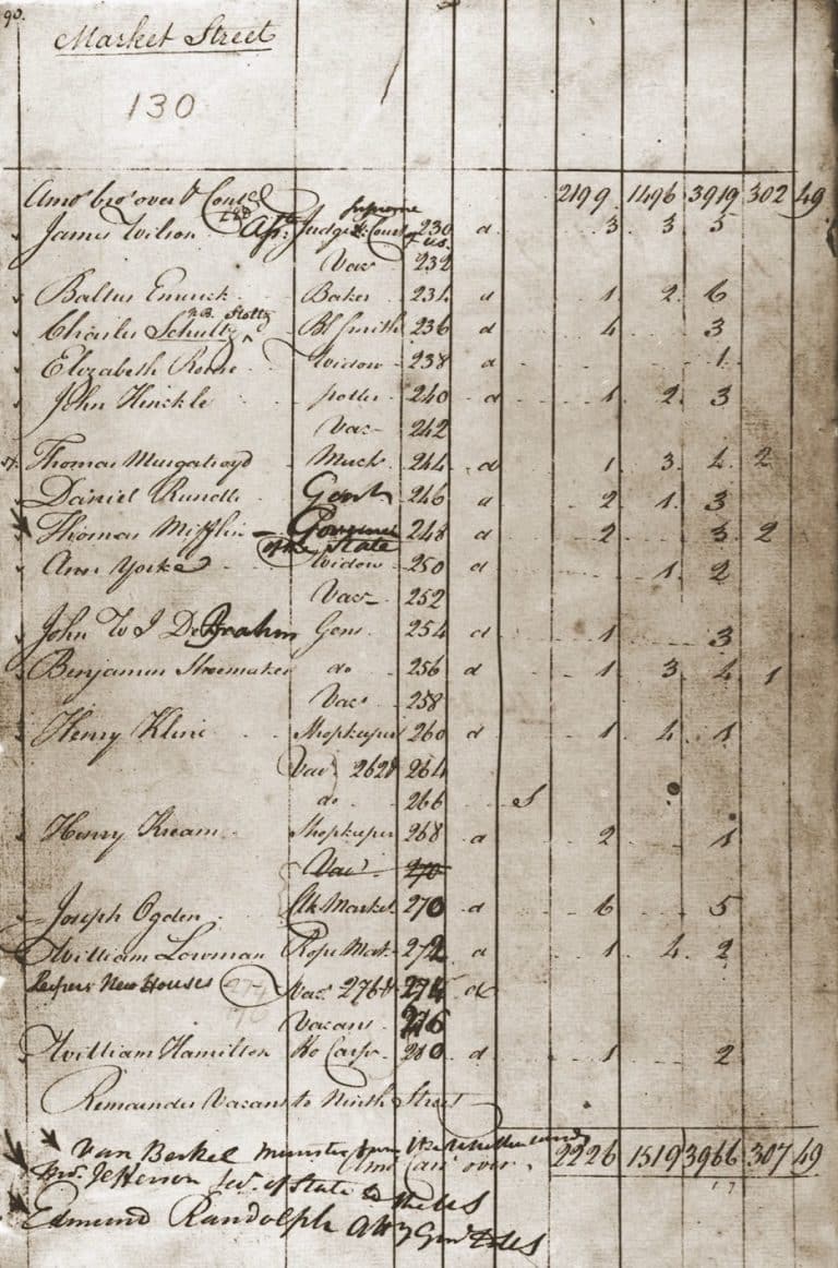 1790 Census Records Research Guide - Family Tree Magazine