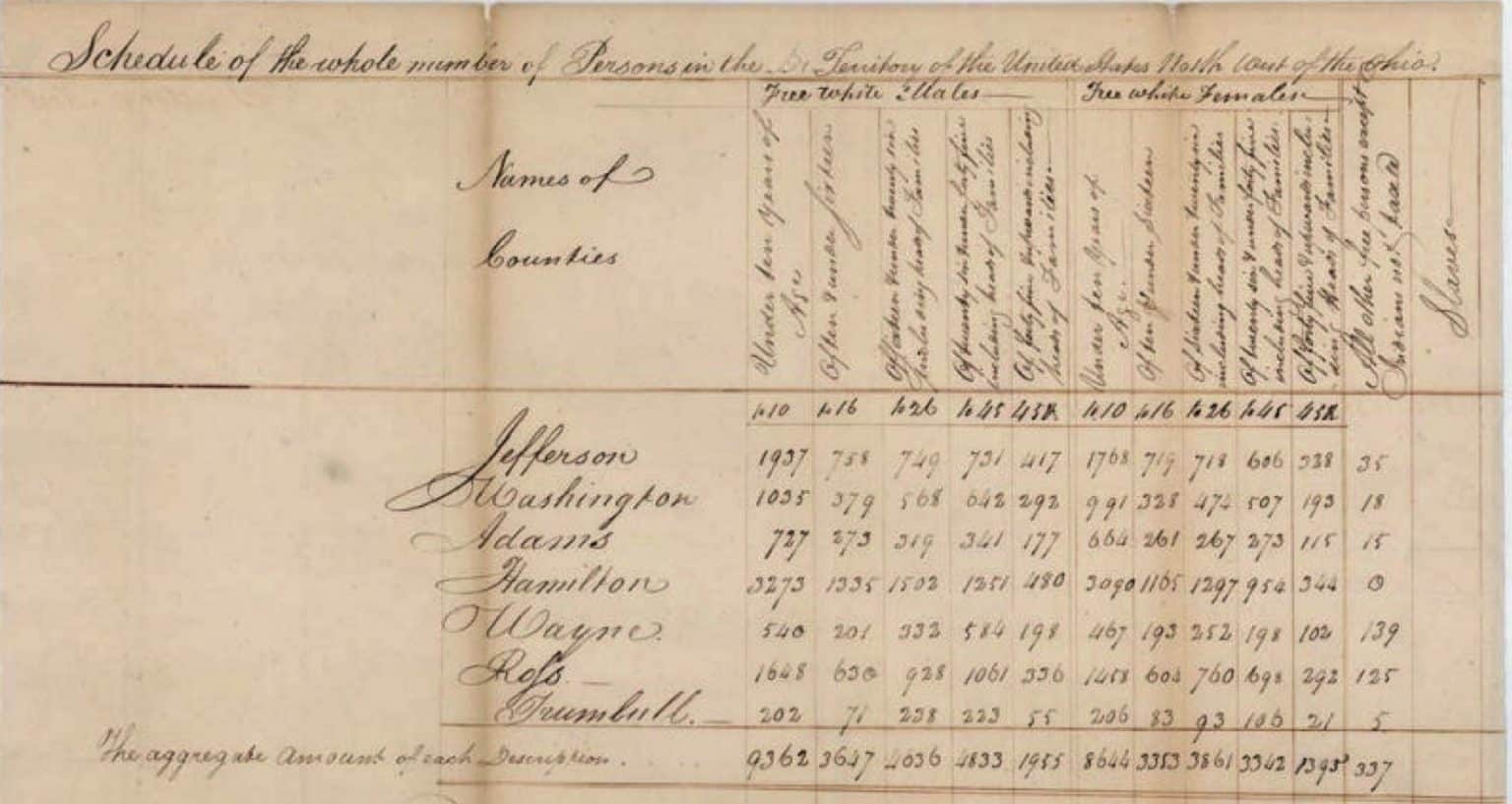 1800 Census Records Research Guide - Family Tree Magazine
