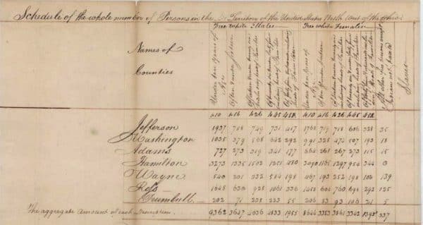 1800 Census Records Research Guide - Family Tree Magazine