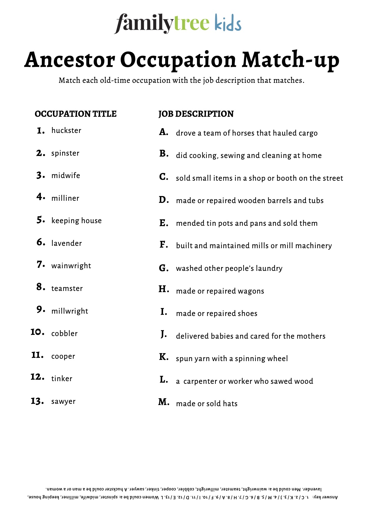 Ancestor Occupation Match-up - Family Tree Magazine