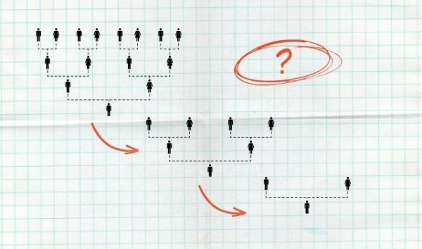 What Is Pedigree Collapse? - Family Tree Magazine