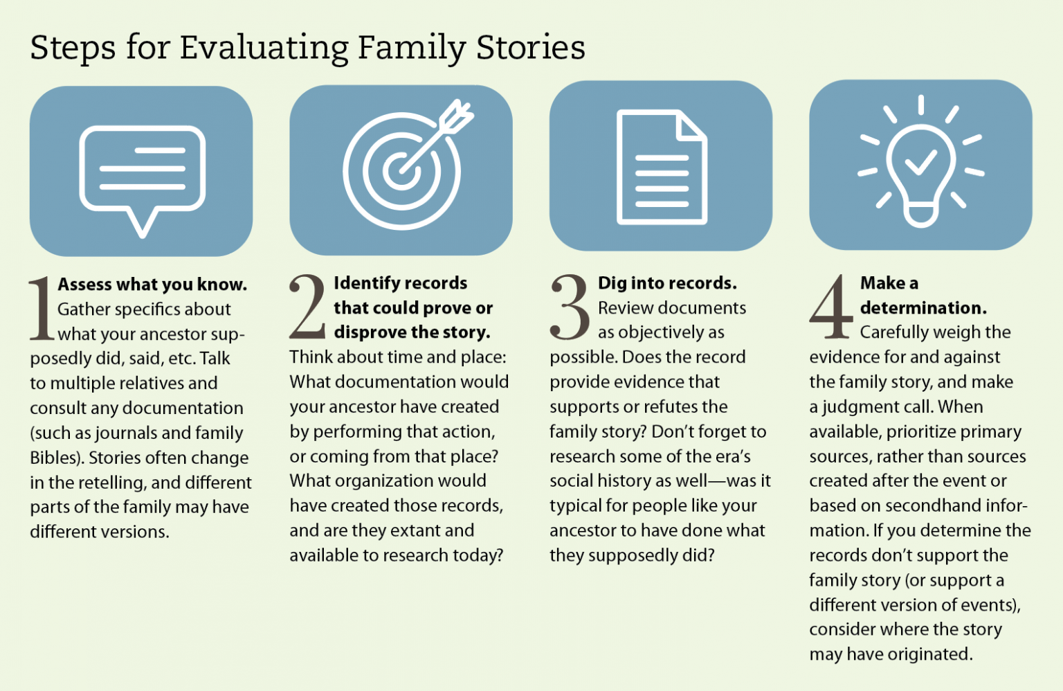 How to Fact-Check Family Stories in Three Case Studies - Family Tree ...