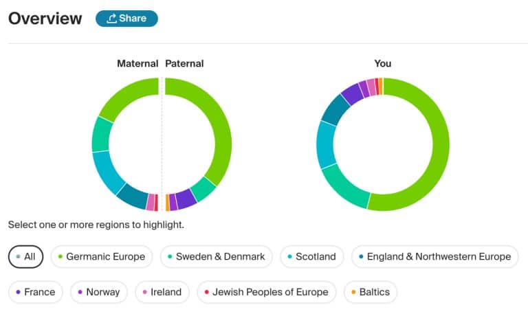 How DNA Tests Can (and Can’t) Build Your Family Tree