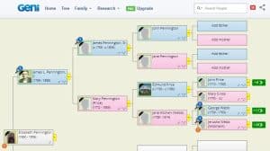 The Best Family Tree Websites Compared: Where to Build Your Tree ...