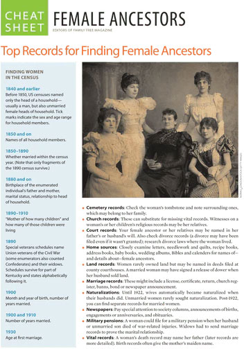 Finding Female Ancestors: Brick Walls and How to Solve Them - Family ...